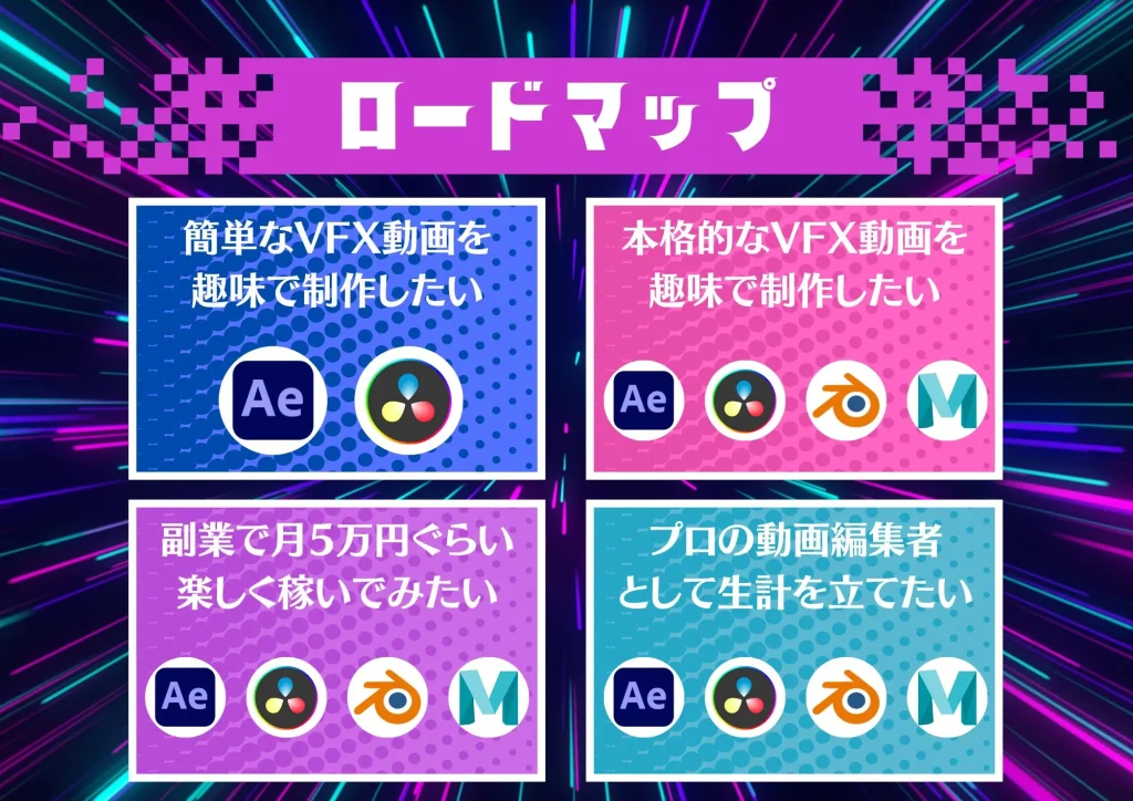 [Video Editing Roadmap] Steps from Hobby or Sideline to Professional ...