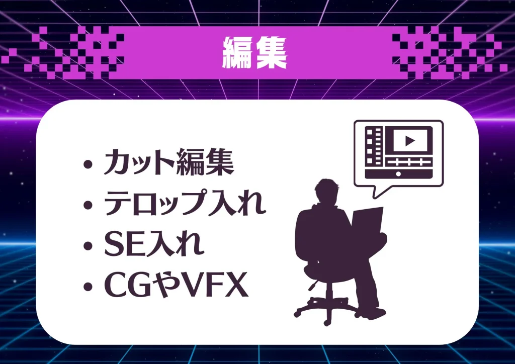 [Video Editing Roadmap] Steps from Hobby or Sideline to Professional ...