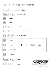 [Shortcut Key Chart] Basic operations and initial settings for Blender ...